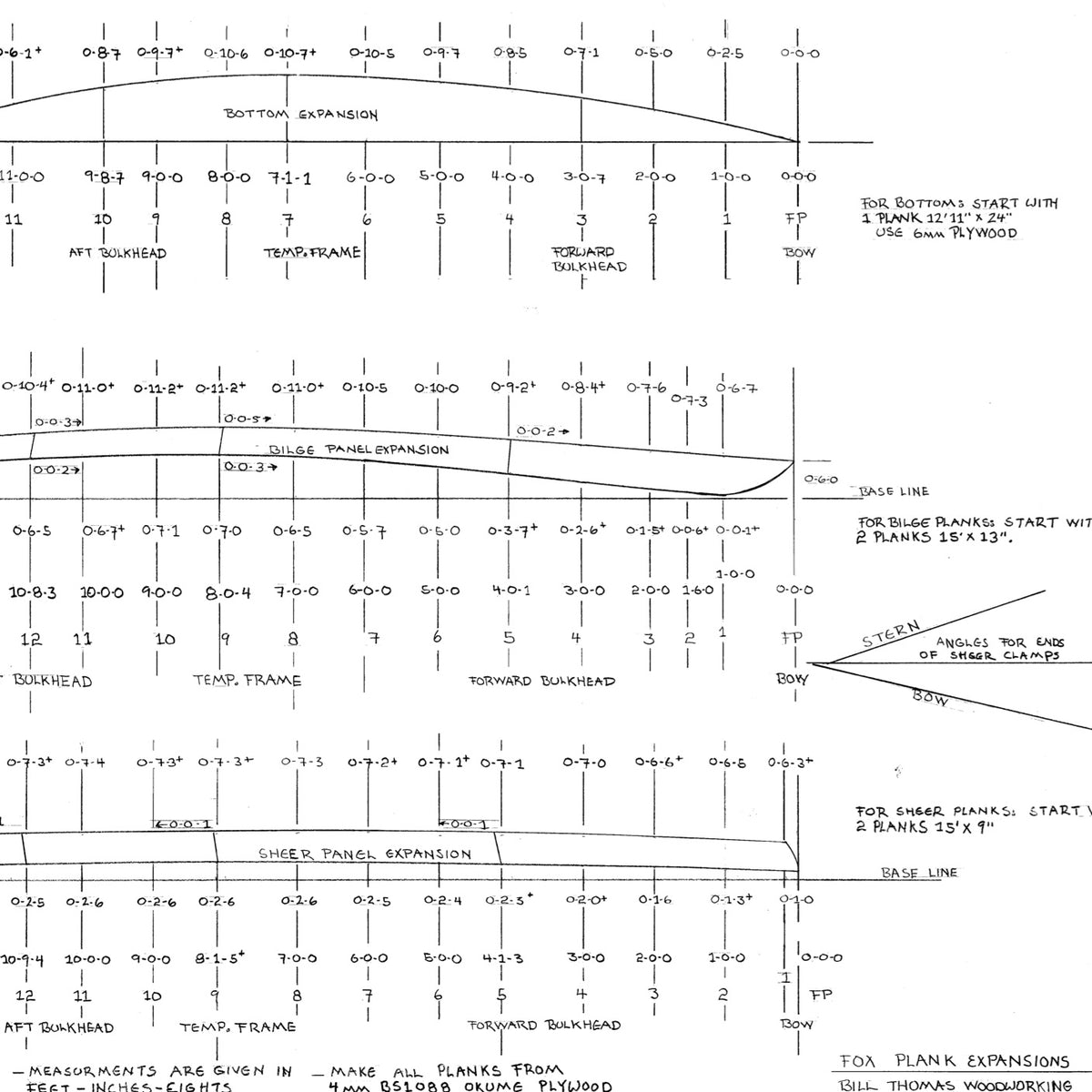 Fox Canoe - Plans – Bill Thomas Maker